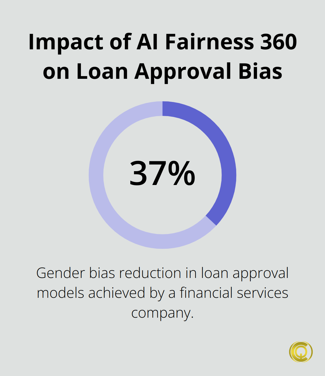 Essential AI Governance Tools for Modern Enterprises [2025 ...