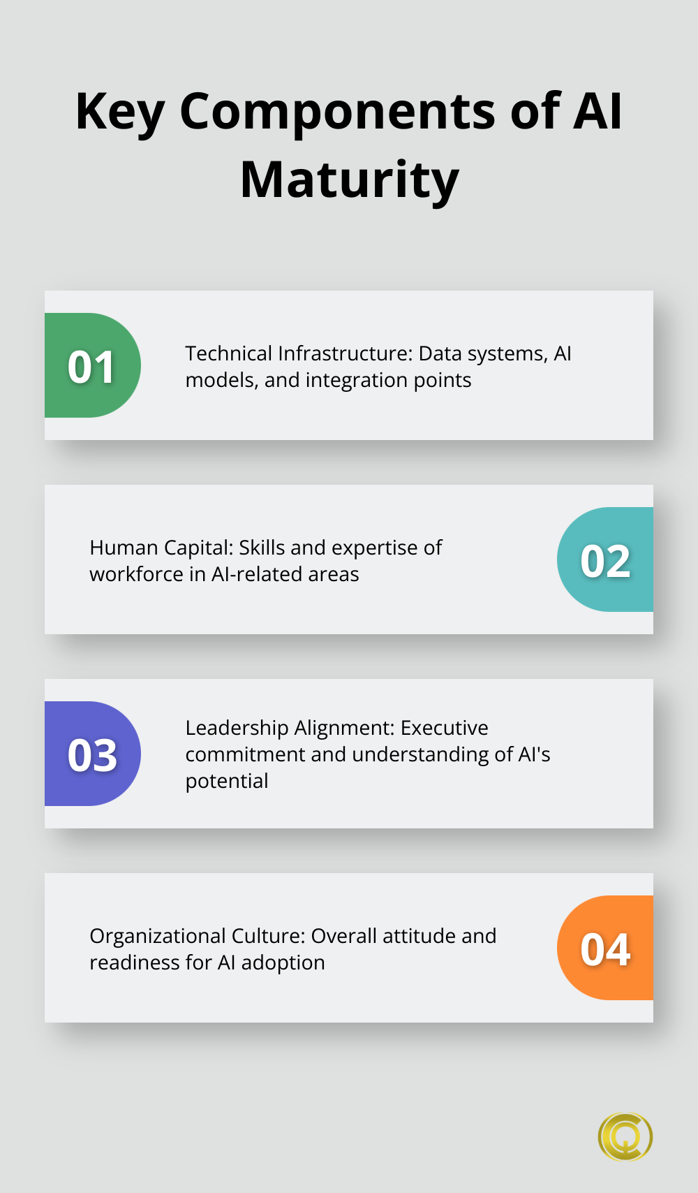 What's Your AI Maturity Score? Find Out Now - Christopher Queen Consulting