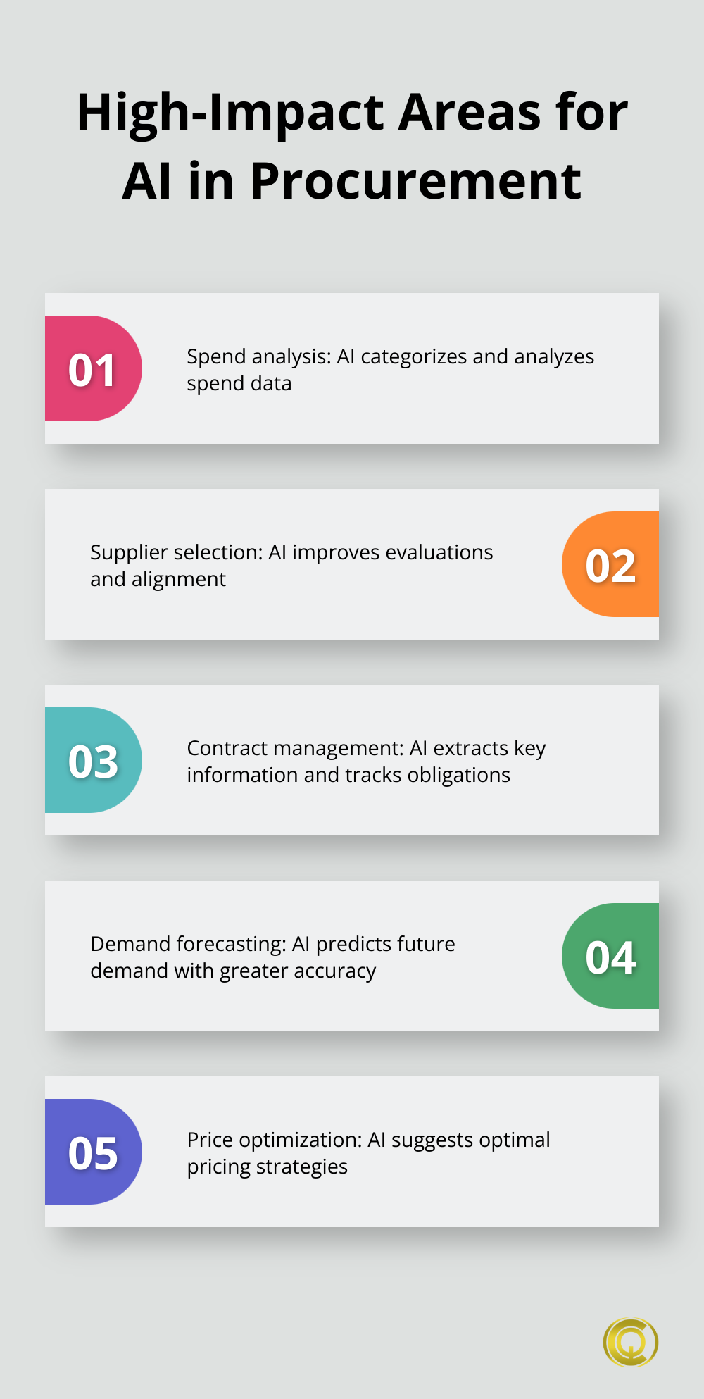 Why AI Procurement Strategy Matters for Your Bottom Line - Christopher ...