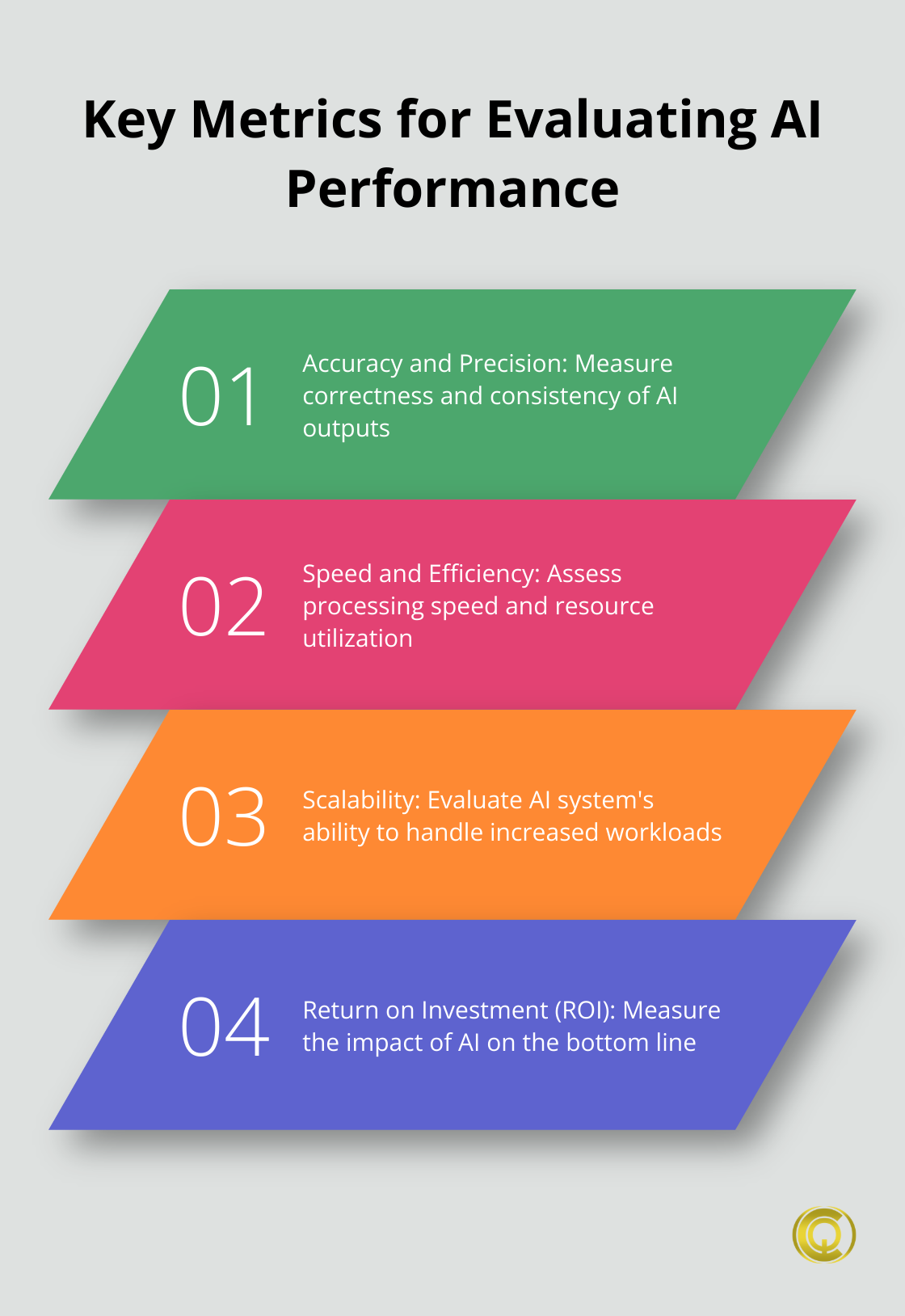 Benchmarking Your AI Performance Against Industry Leaders - Christopher ...