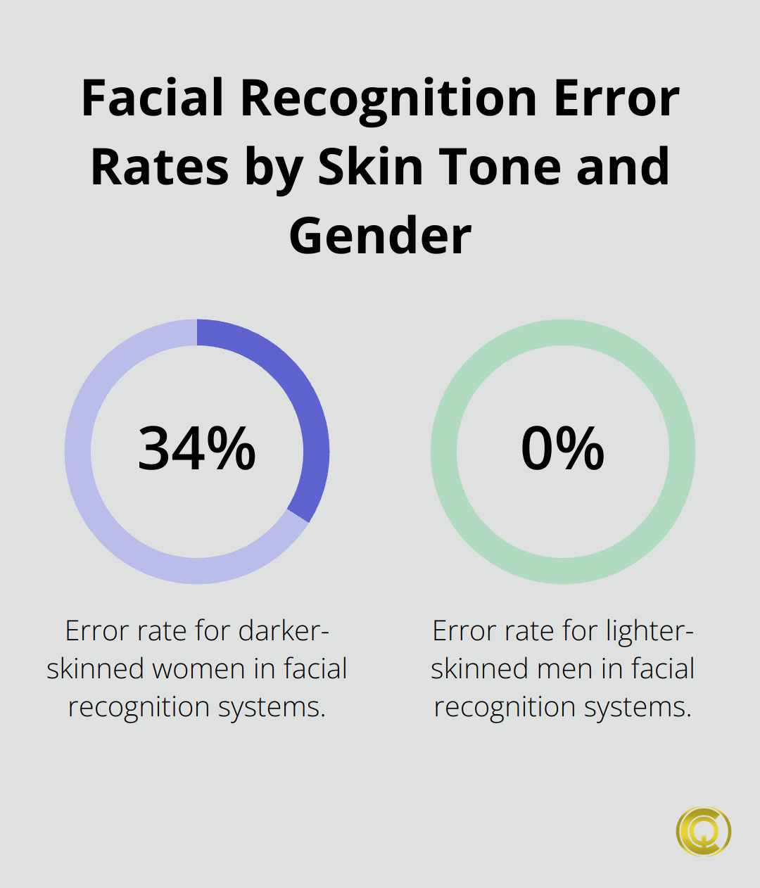 Strategies for Mitigating AI Bias in Your Business Processes ...
