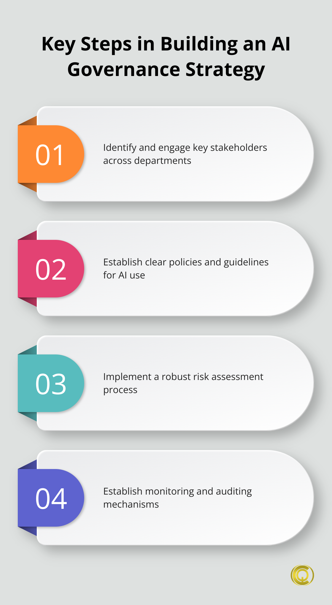 Building a Robust AI Governance Framework for Your Enterprise ...
