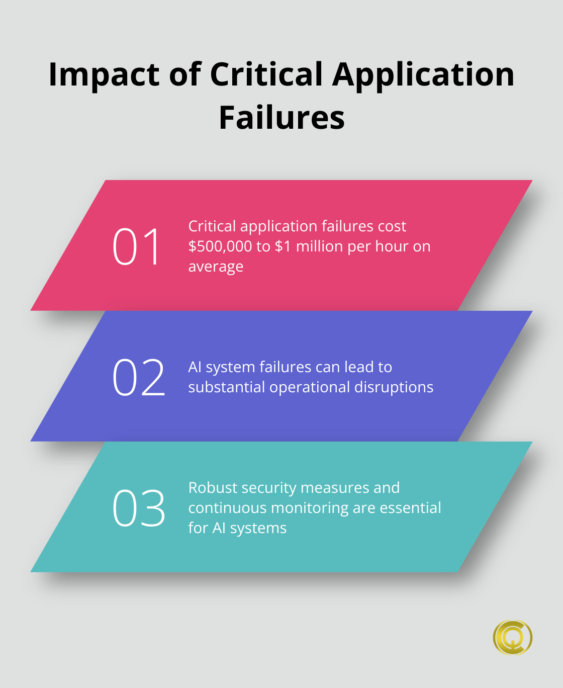 AI Risk Management Best Practices for Business Leaders - Christopher ...