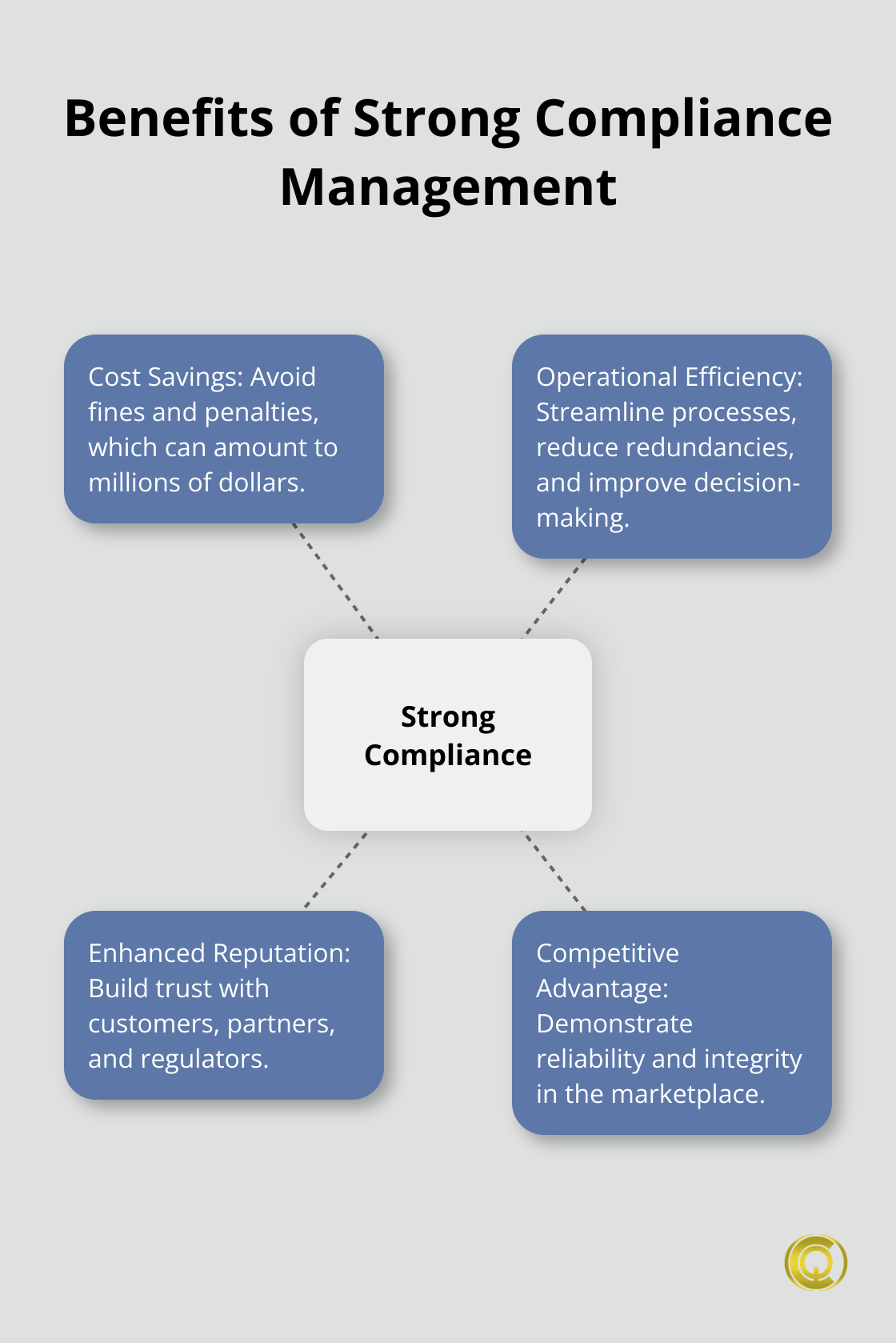 How to Implement Effective Compliance Management Systems? - Christopher Queen Consulting