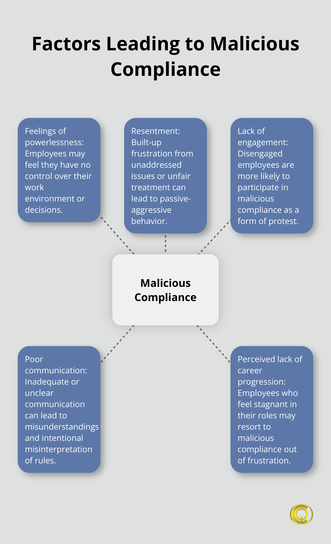 Malicious Compliance: When Following Rules Goes Wrong - Christopher ...