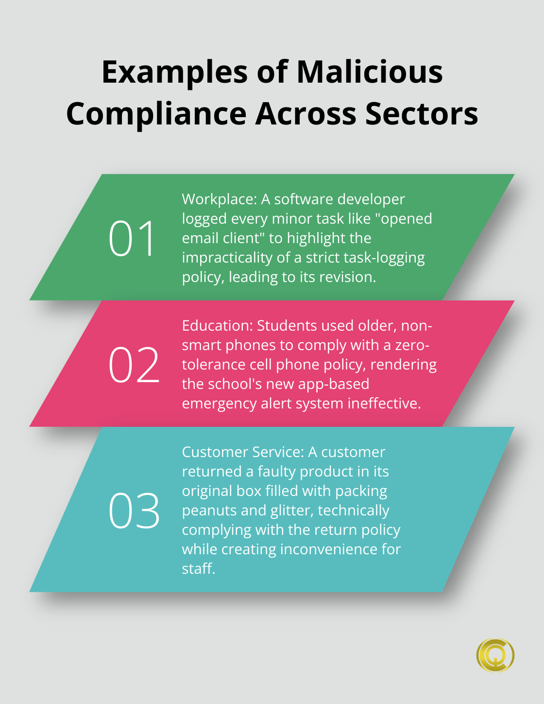 Malicious Compliance: When Following Rules Goes Wrong - Christopher ...
