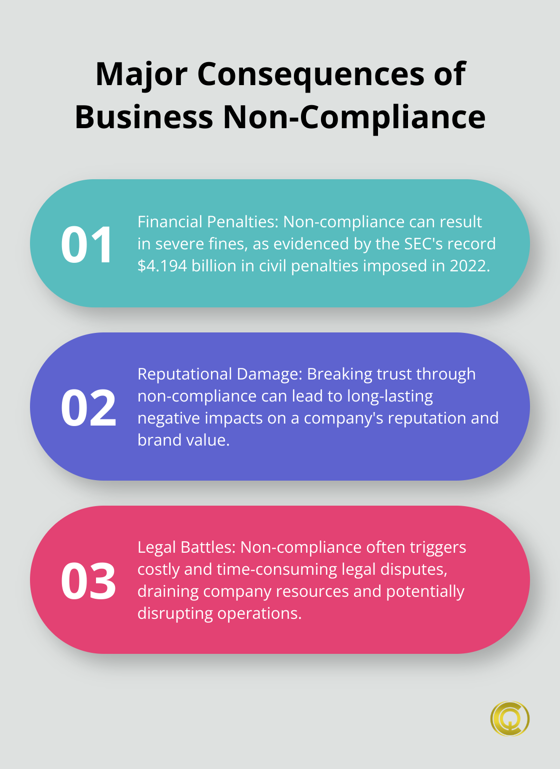 Understanding Non-Compliance and Compliance in Business - Christopher ...