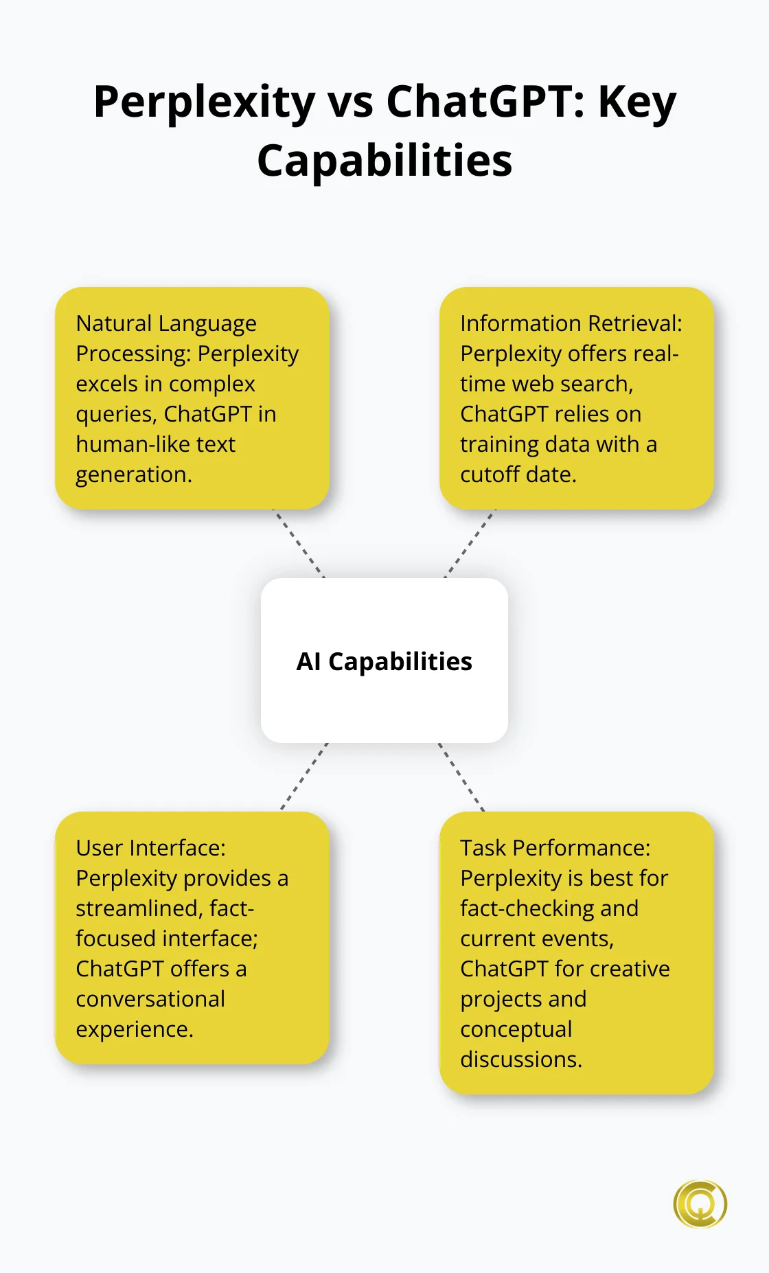 Perplexity est-il meilleur que ChatGPT ? - Christopher Queen Consulting