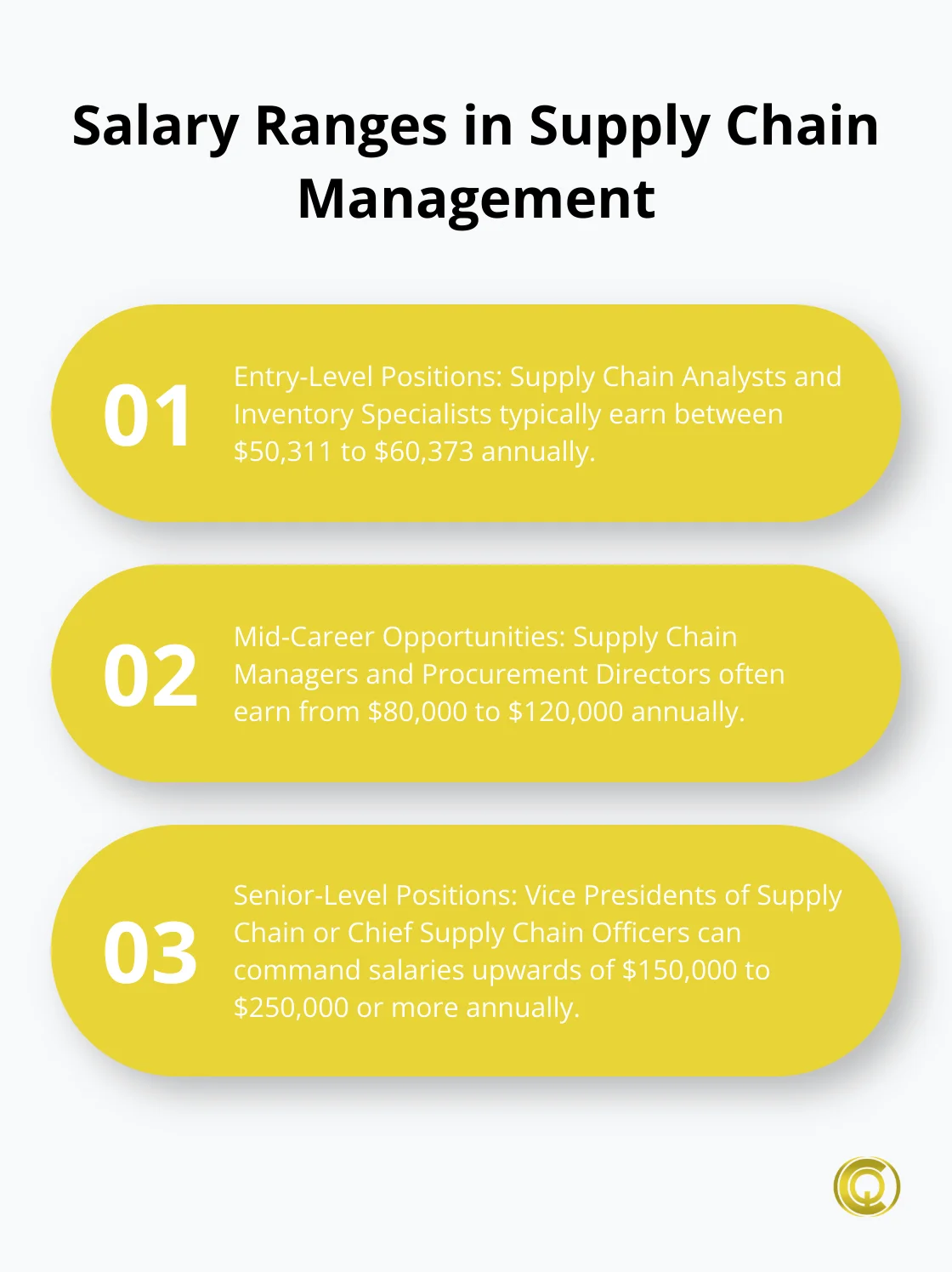 How to Choose the Best Supply Chain Management Degree - Christopher ...