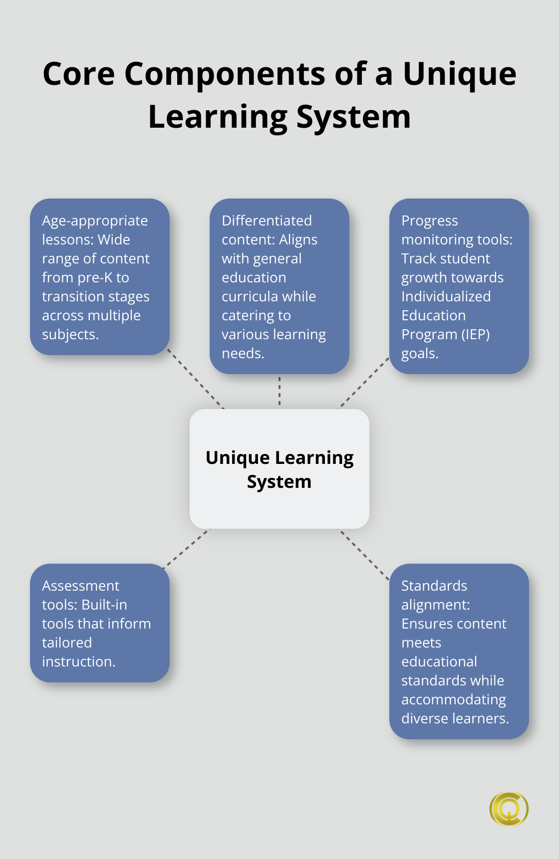 How to Implement a Unique Learning System - Christopher Queen Consulting