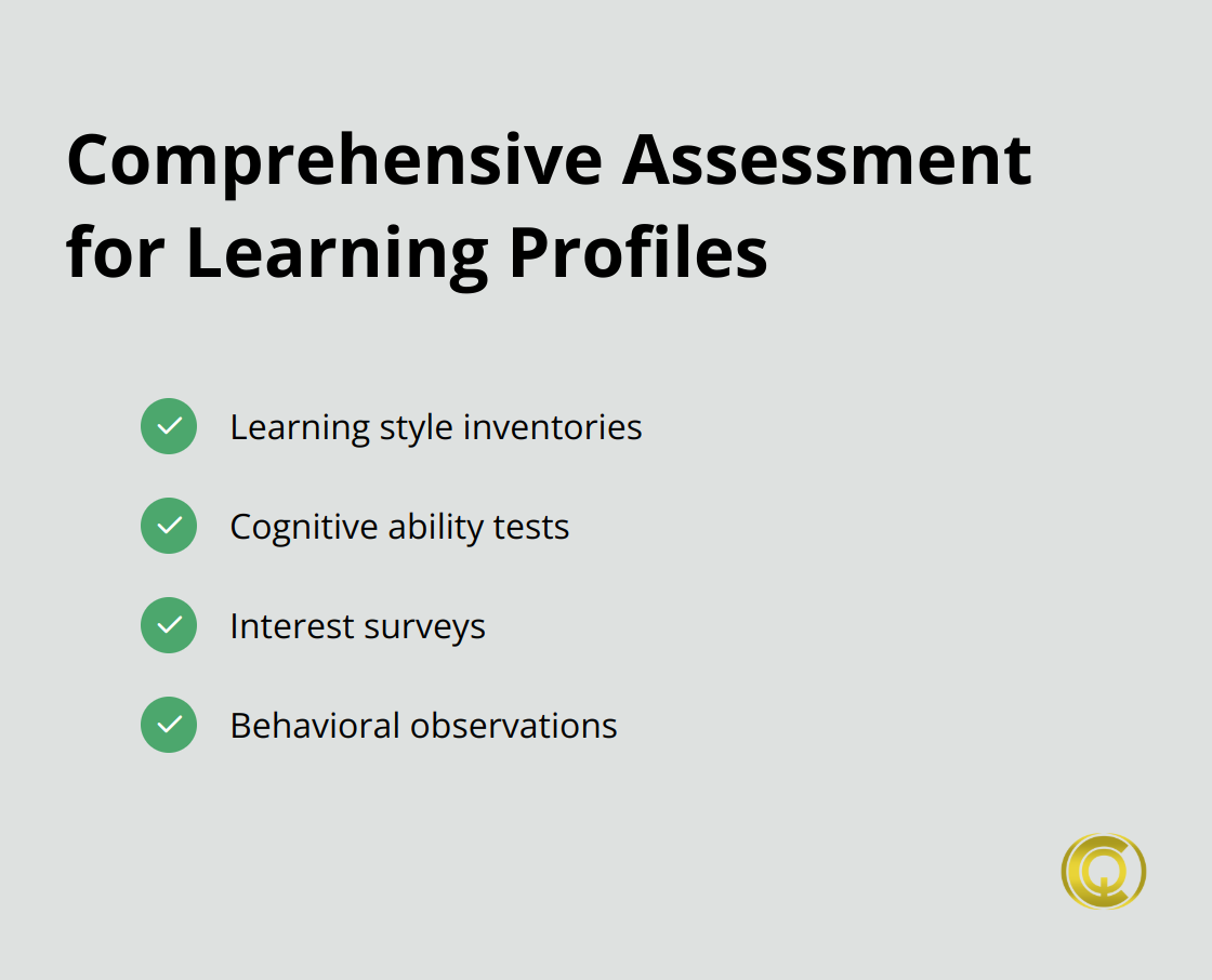 How to Implement a Unique Learning System - Christopher Queen Consulting
