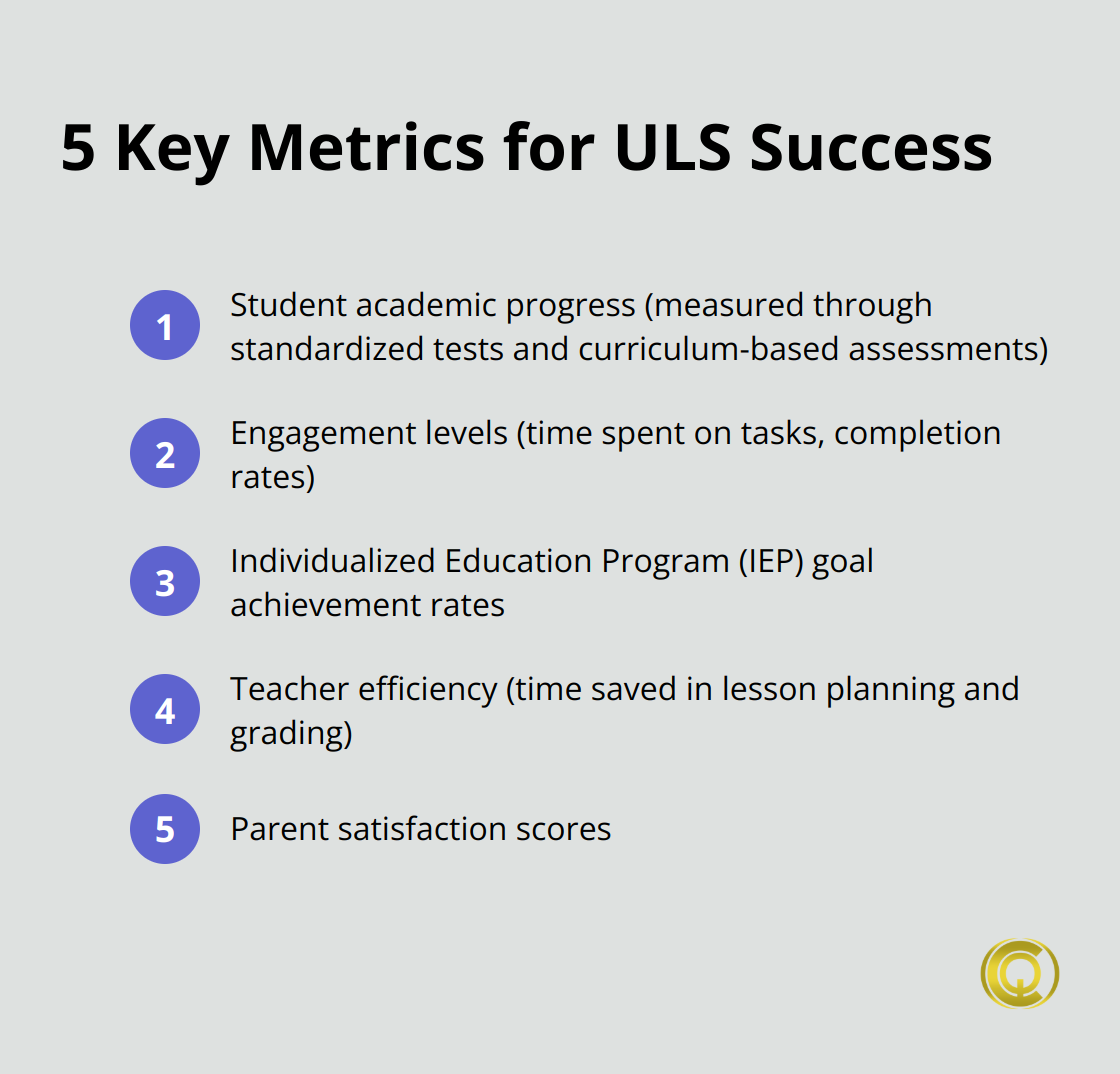 How to Implement a Unique Learning System - Christopher Queen Consulting