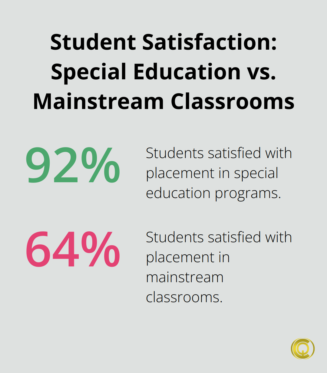 Unique Learning System: Revolutionizing Special Education - Christopher ...