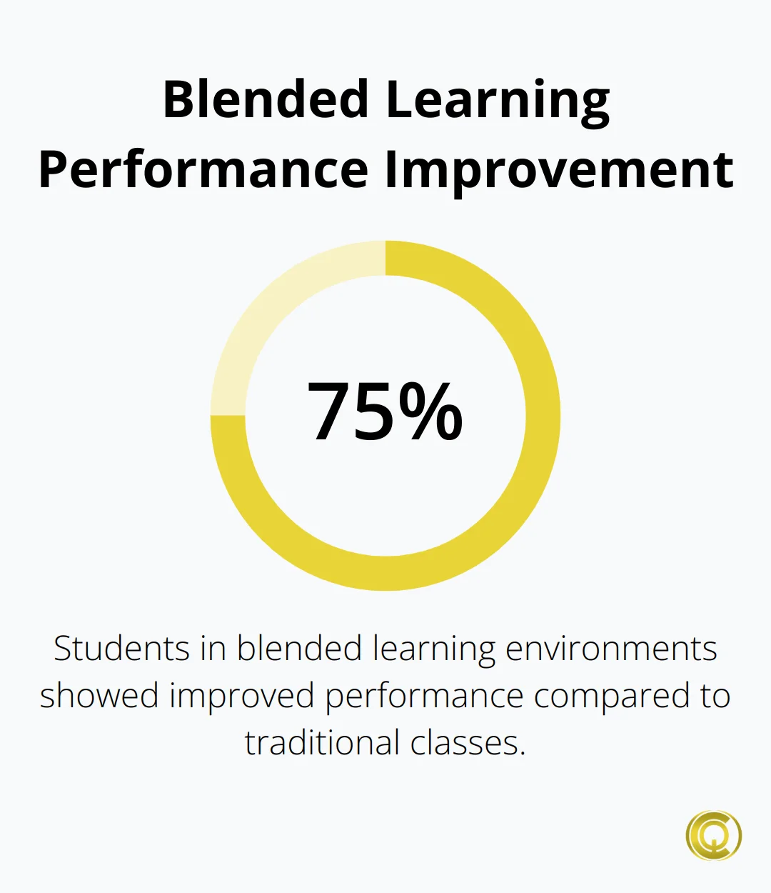 How to Implement Blended Learning in NJATC Programs - Christopher Queen ...