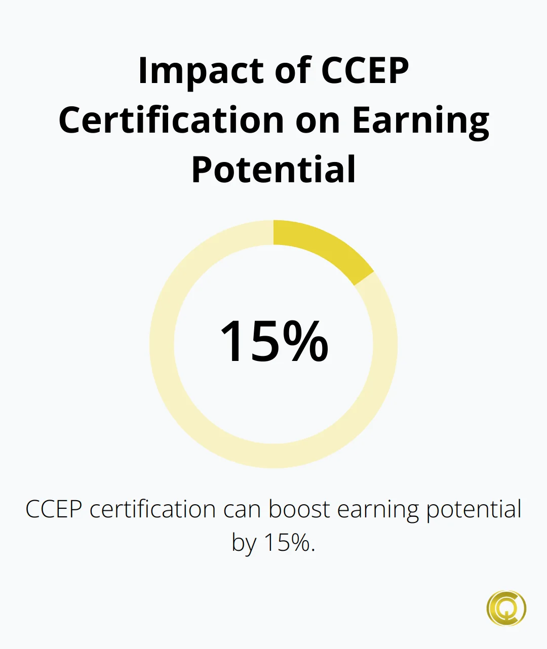 What's the Average Compliance Officer Salary? - Christopher Queen ...