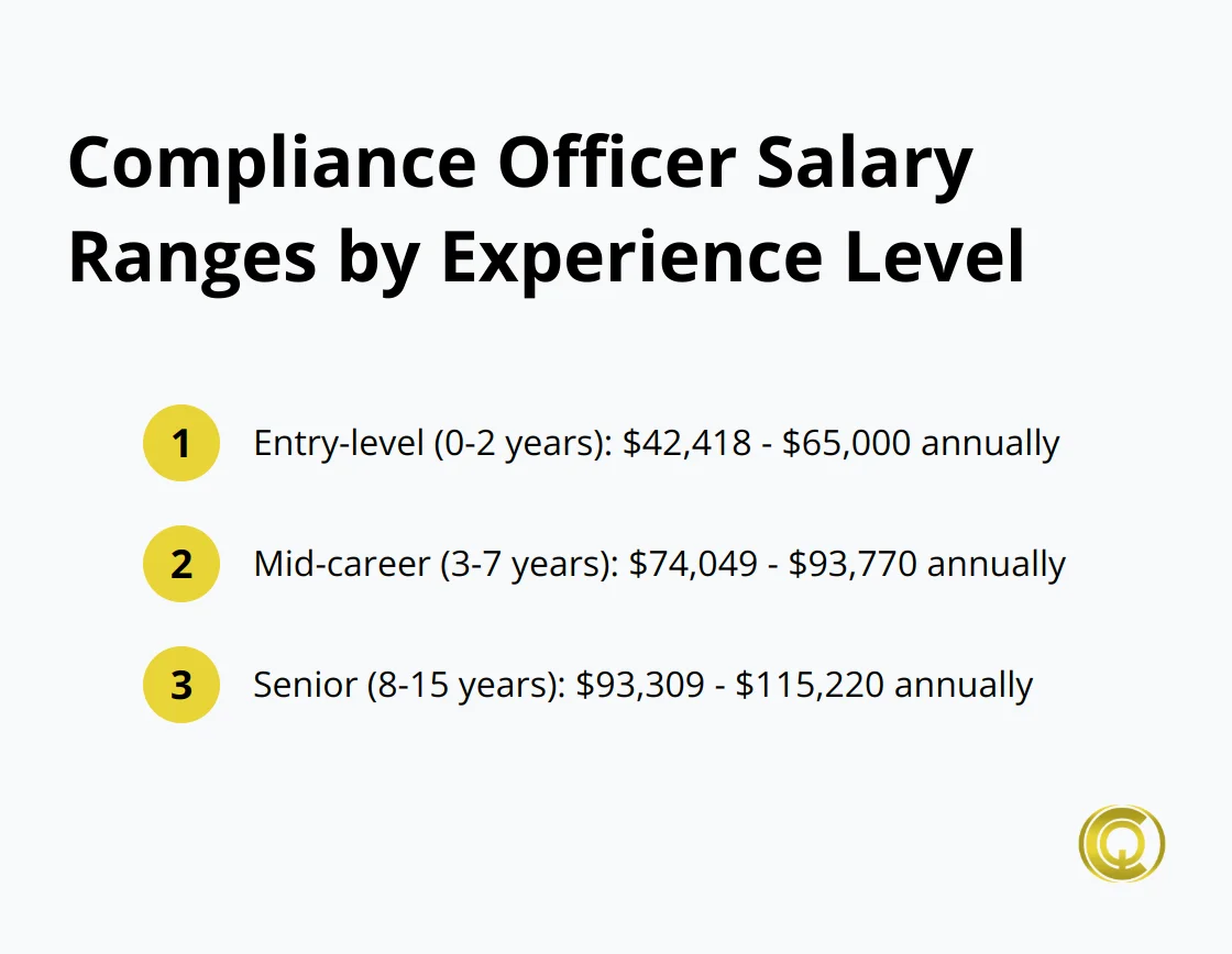 Wie hoch ist das durchschnittliche Gehalt eines Compliance-Beauftragten ...