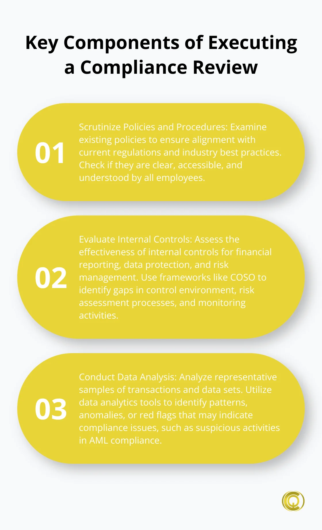 How to Conduct a Thorough Compliance Review - Christopher Queen Consulting