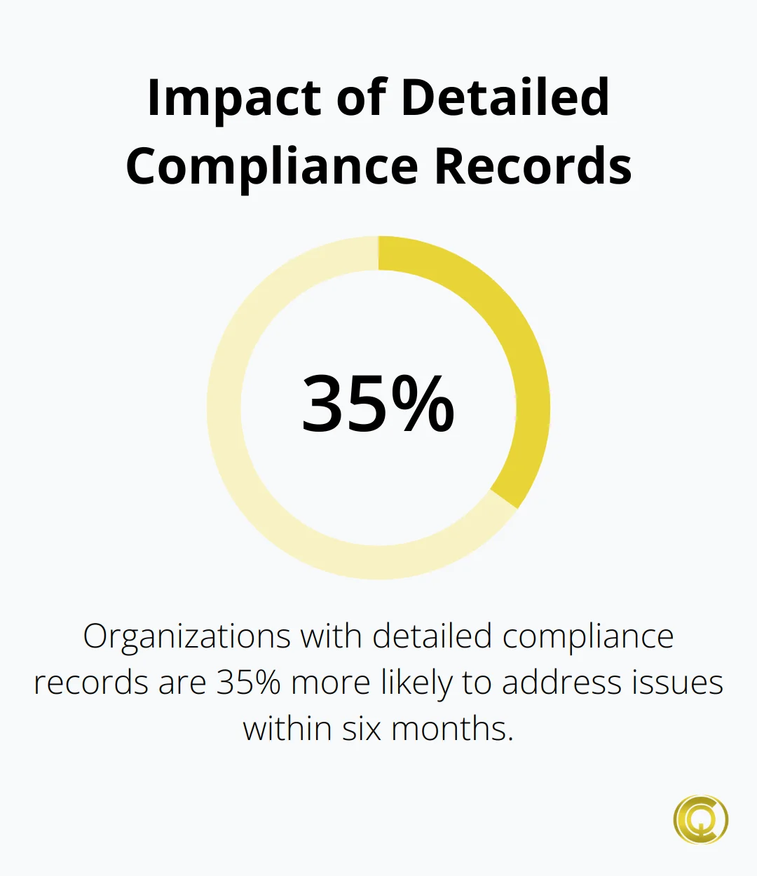 How to Conduct a Thorough Compliance Review - Christopher Queen Consulting