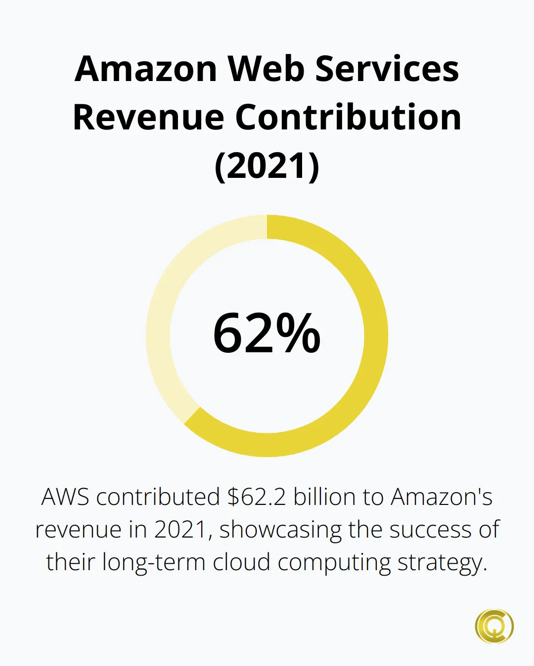 Quelle est la différence entre stratégie et tactique ? - Christopher Queen Consulting