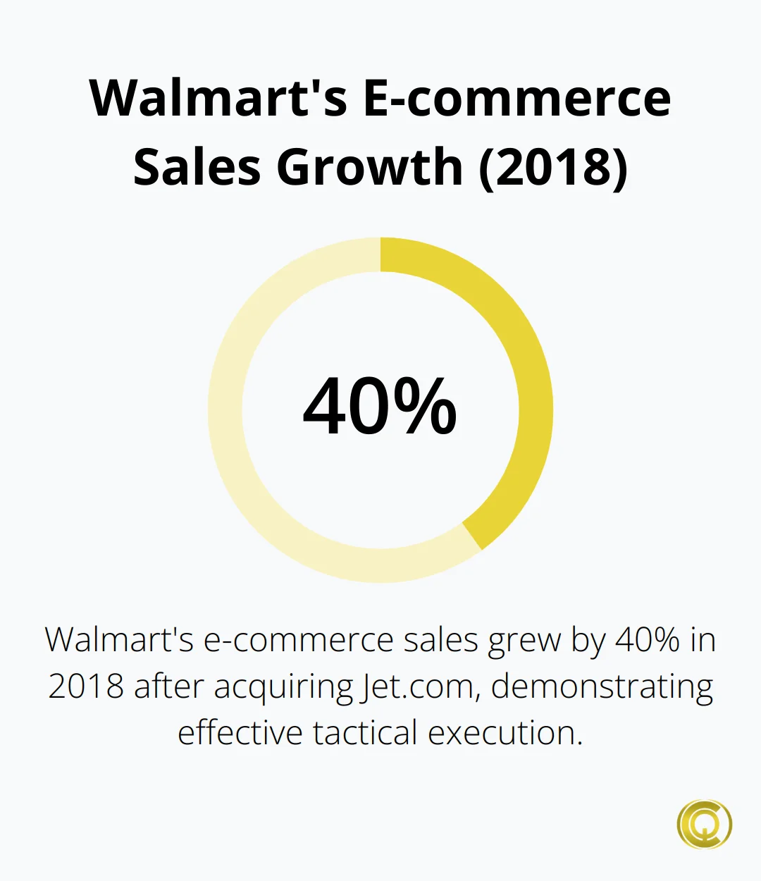 What's the Difference Between Strategy and Tactics? - Christopher Queen ...