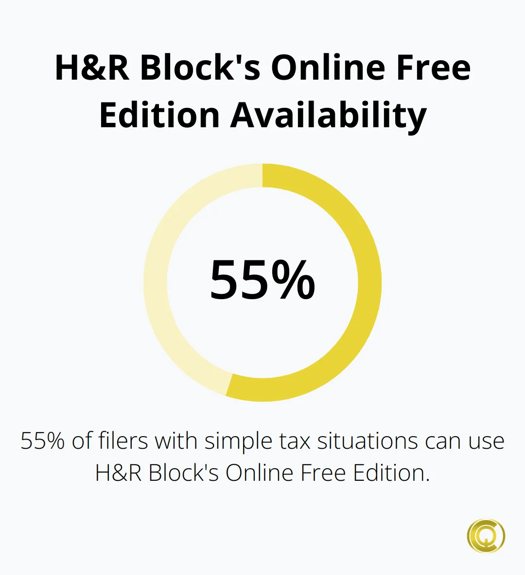 Serviço de Atendimento ao Cliente da H&R Block: O que você precisa ...
