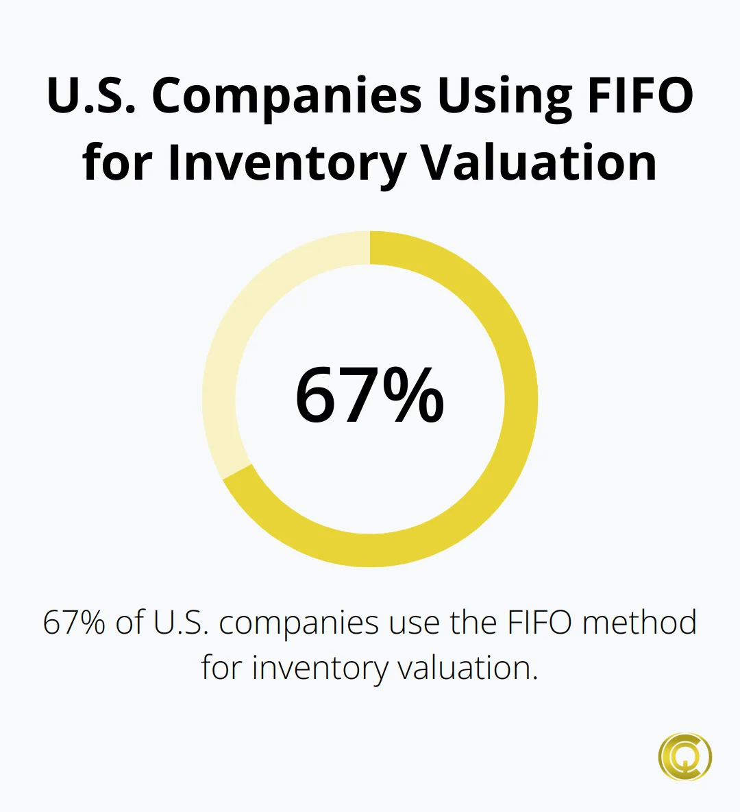 Is Inventory a Current Asset on Balance Sheets? - Christopher Queen ...
