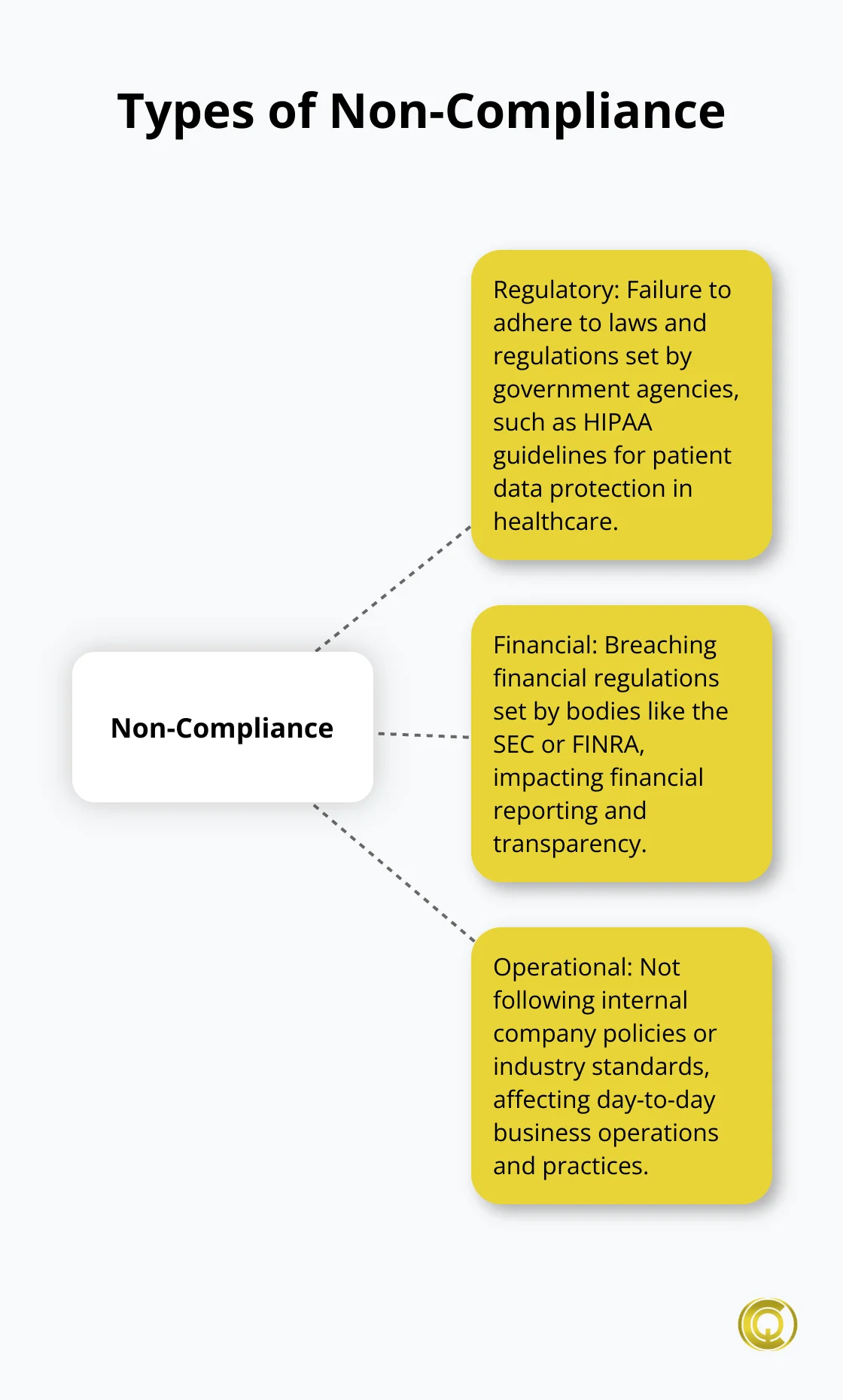 Non-Compliance Meaning: What You Need to Know - Christopher Queen ...