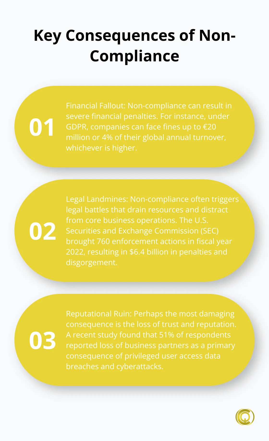 Non-Compliance Meaning: What You Need to Know - Christopher Queen ...