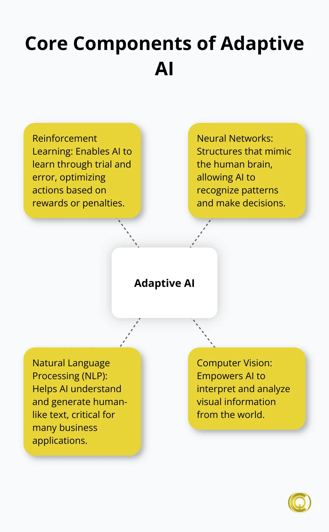 How to Harness Adaptive AI for Business Growth - Christopher Queen Consulting