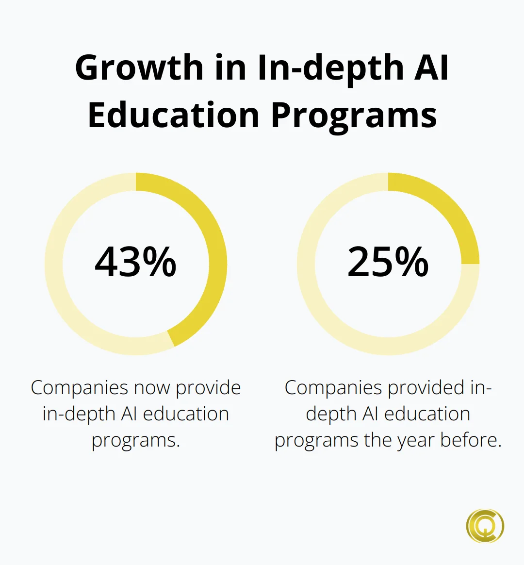 How to Harness Adaptive AI for Business Growth - Christopher Queen Consulting