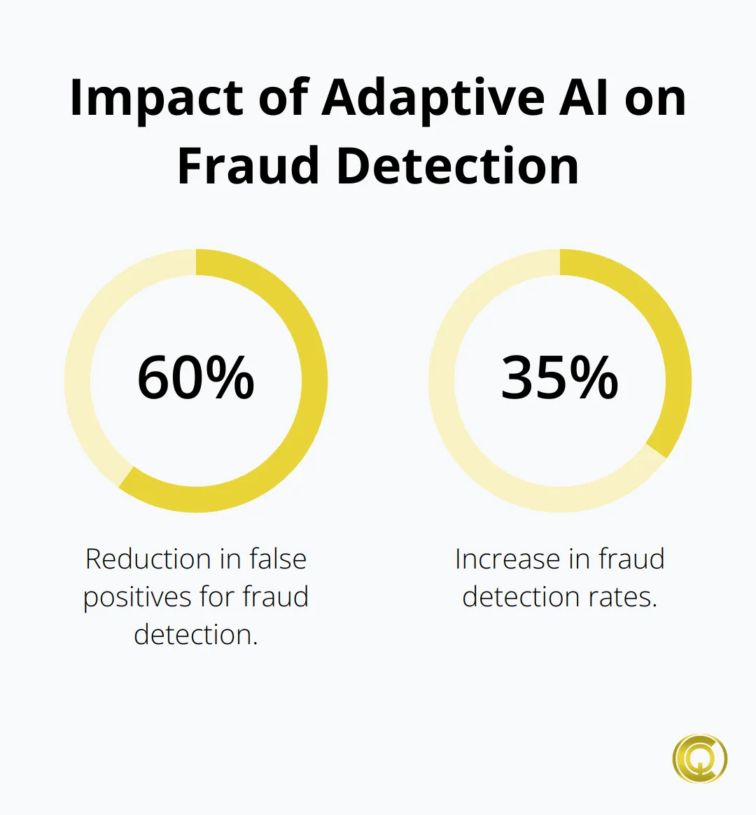 How to Harness Adaptive AI for Business Growth - Christopher Queen Consulting