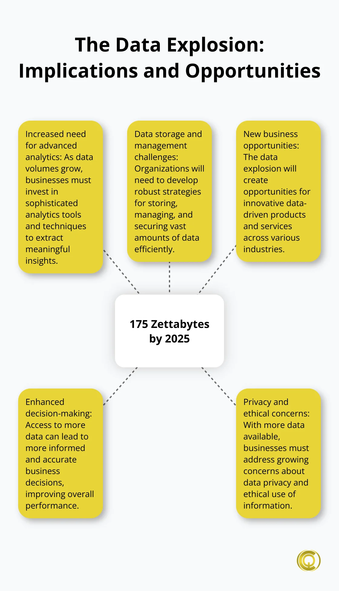 Data Analytics vs Data Analysis: What's the Difference? - Christopher ...