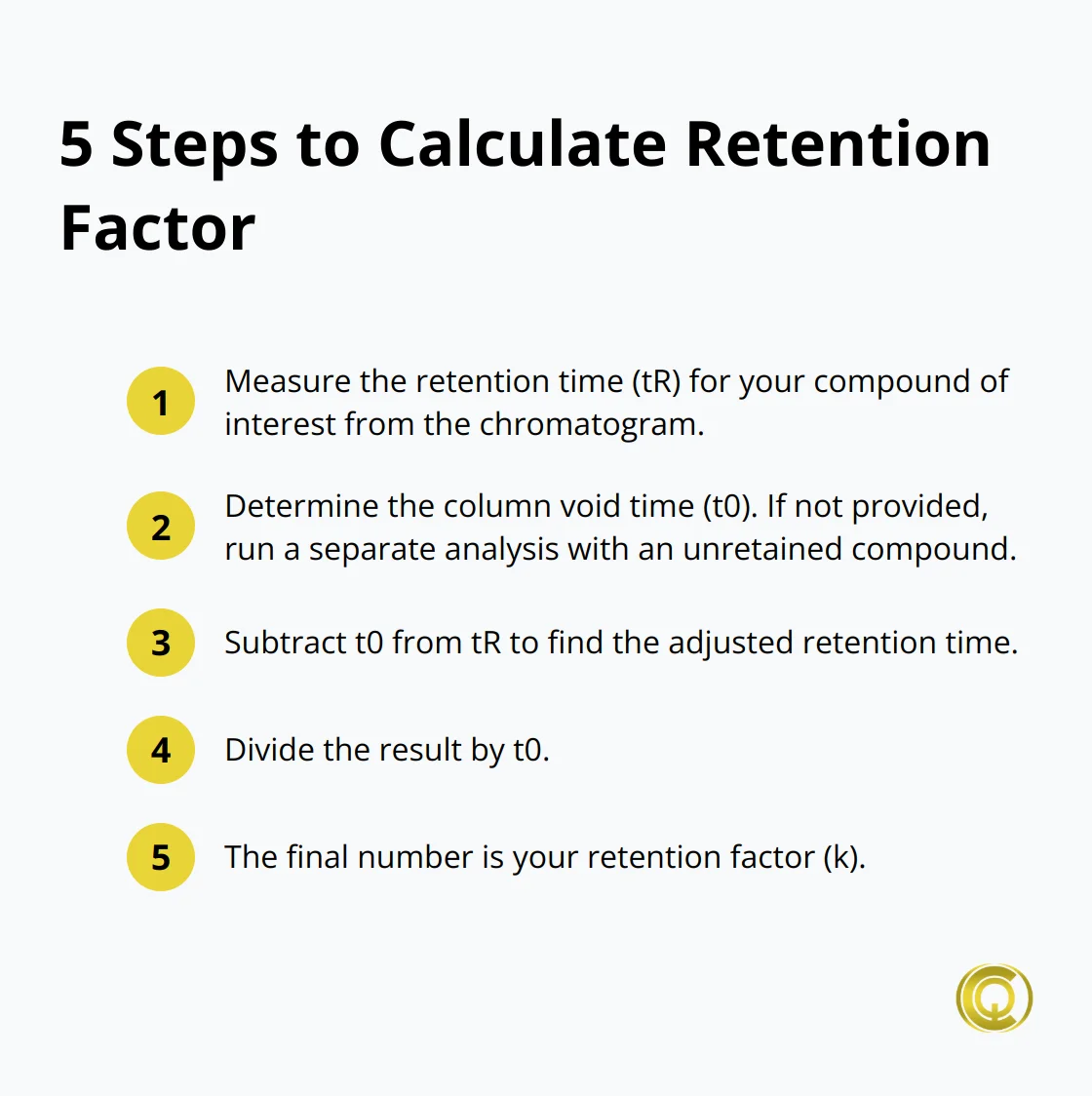 How to Calculate Retention Factor in Chromatography? - Christopher ...