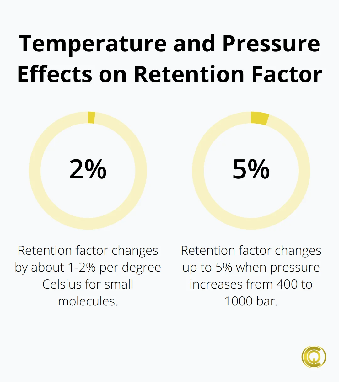 How To Calculate Retention Factor In Chromatography Christopher Queen Consulting
