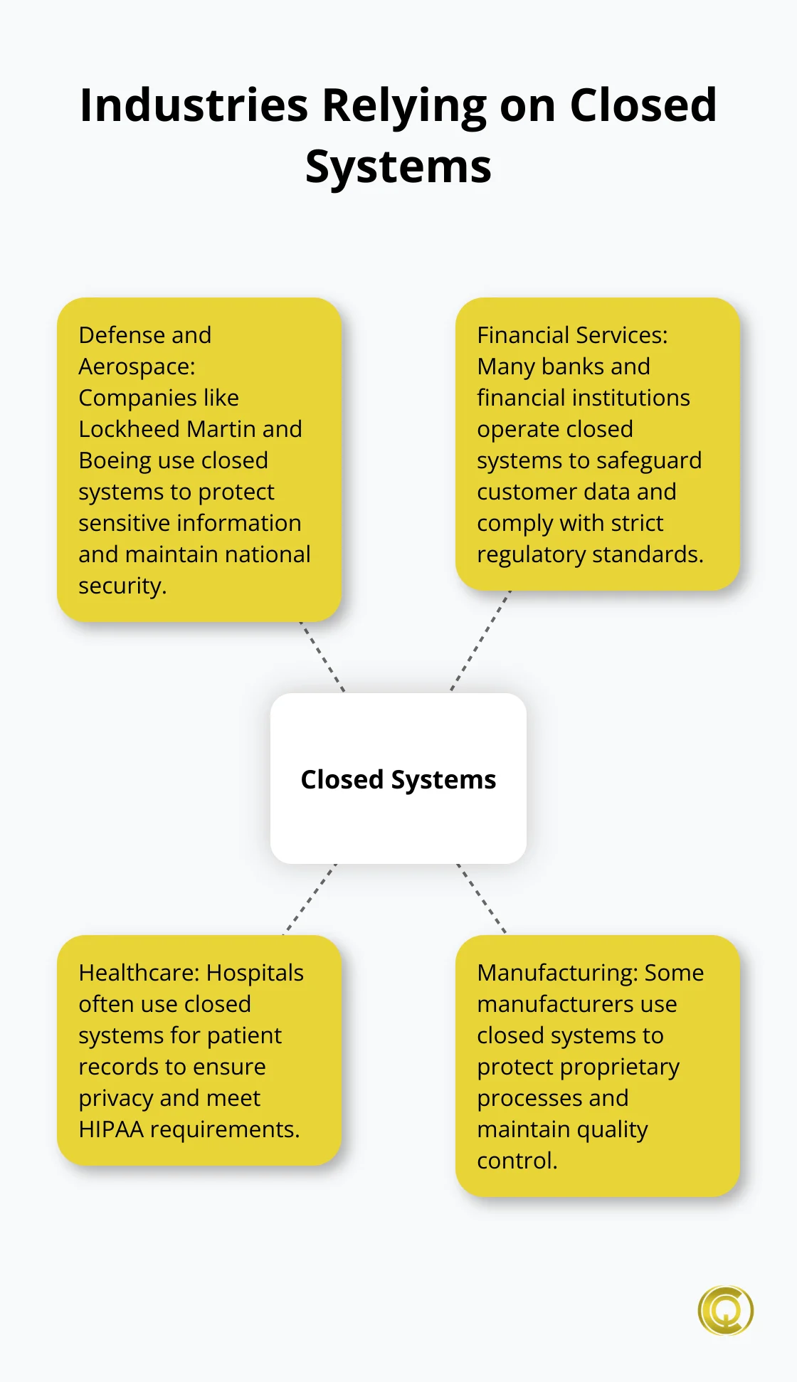 Open vs Closed Systems: Which is Right for Your Business? - Christopher ...