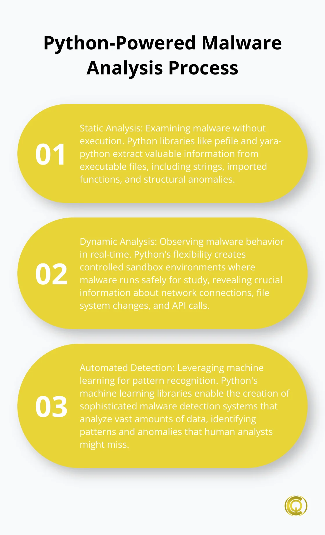 Cómo usar Python para la ciberseguridad - Christopher Queen Consulting