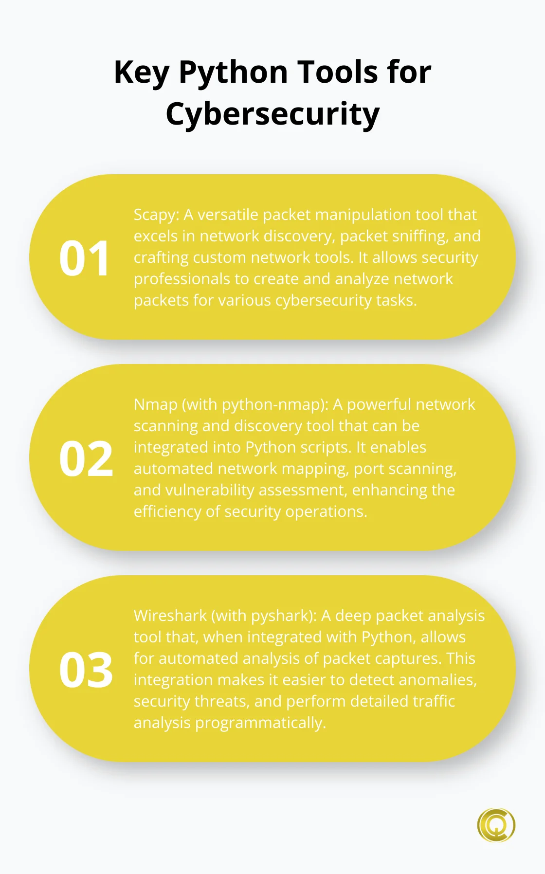 Comment utiliser Python pour la cybersécurité - Christopher Queen Consulting