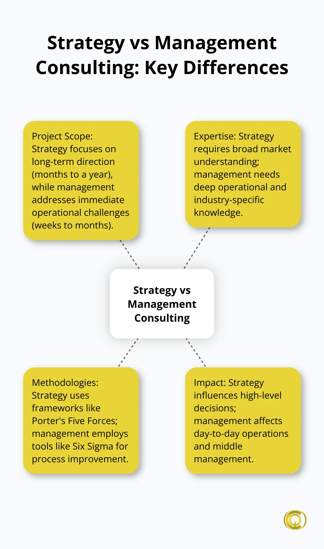 Estrategia vs Consultoría de Gestión: ¿Cuál es la Diferencia ...