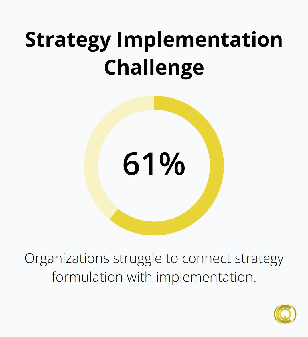 How to Create an Effective Strategy Template - Christopher Queen Consulting