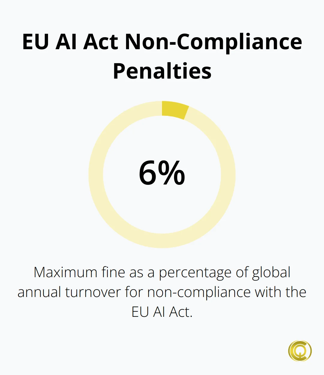 Navigating AI Compliance Frameworks for Businesses [2025] - Christopher ...