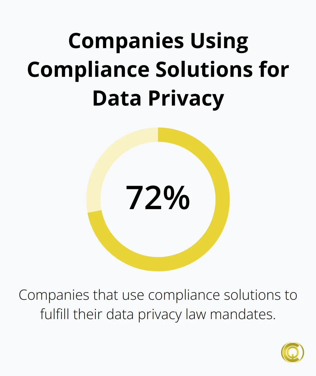 Navigating AI Compliance Frameworks for Businesses [2025] - Christopher Queen Consulting
