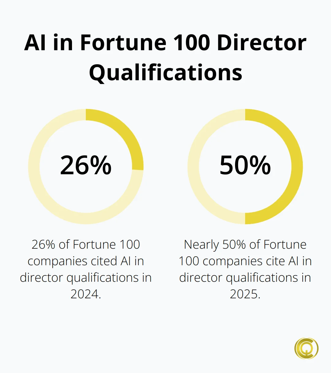 Mastering AI Governance in the Boardroom [Executive Guide ...