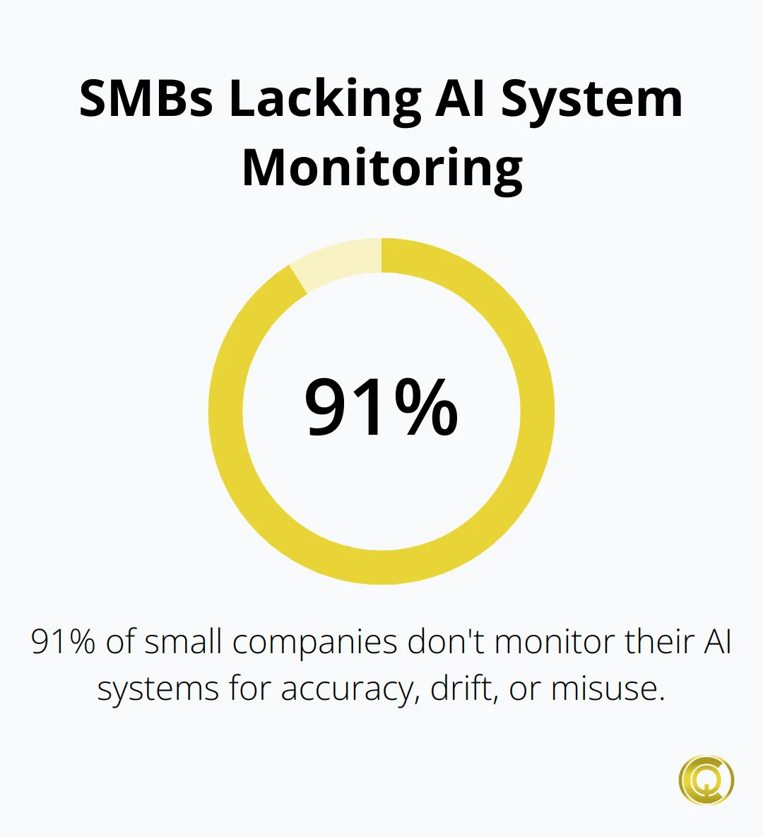 The SMB Leader's Guide to AI Risk Assessment and Mitigation ...