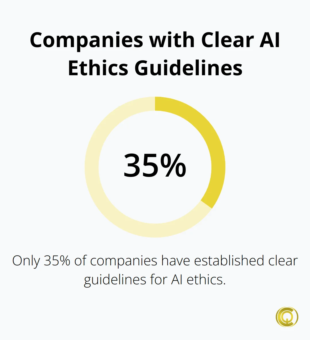 A Step-by-Step Guide to Developing Ethical AI Systems - Christopher ...