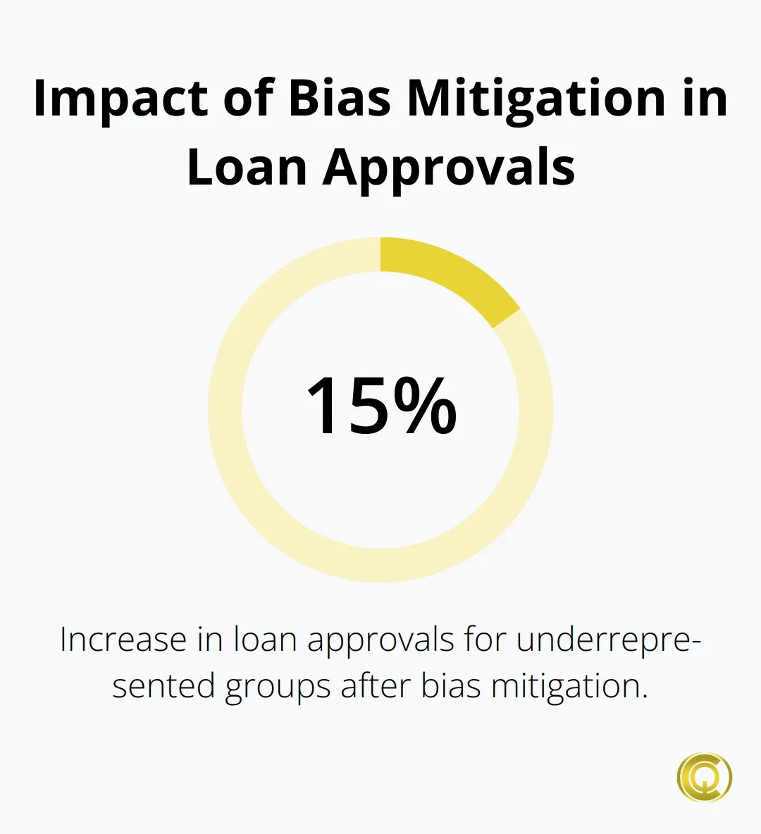 The Ultimate Guide to Implementing Ethical AI in Your Corporation ...