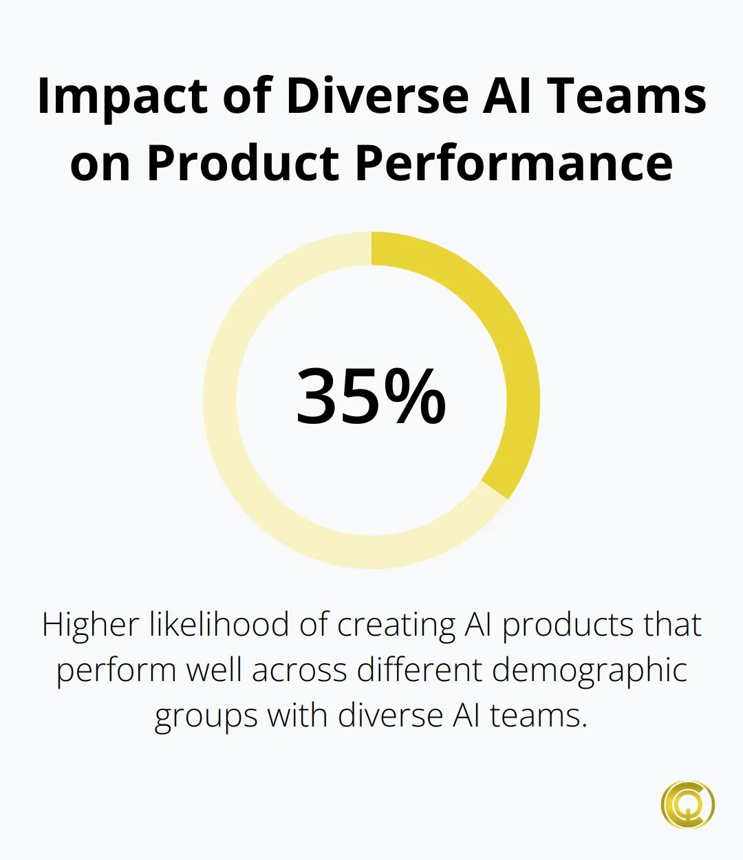 The Ultimate Guide to Implementing Ethical AI in Your Corporation - Christopher Queen Consulting