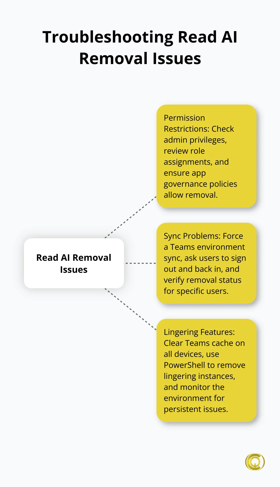 إزالة الذكاء الاصطناعي من Teams: دليل خطوة بخطوة - Christopher Queen ...