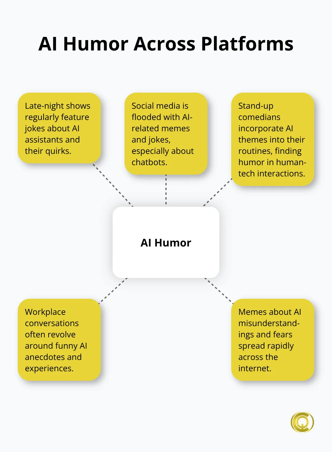 Jokes About AI: Laughing at Our Robot Overlords - Christopher Queen ...
