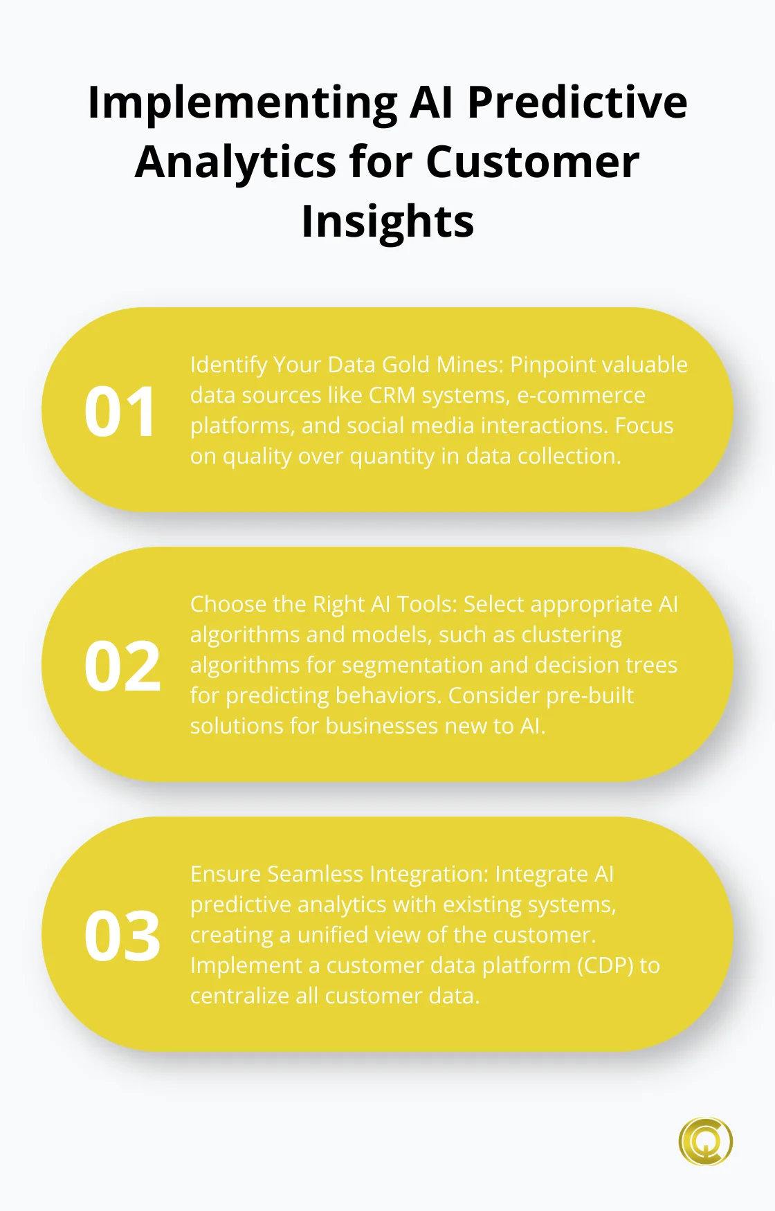 Unlocking Customer Insights with AI-Powered Predictive Analytics - Christopher Queen Consulting