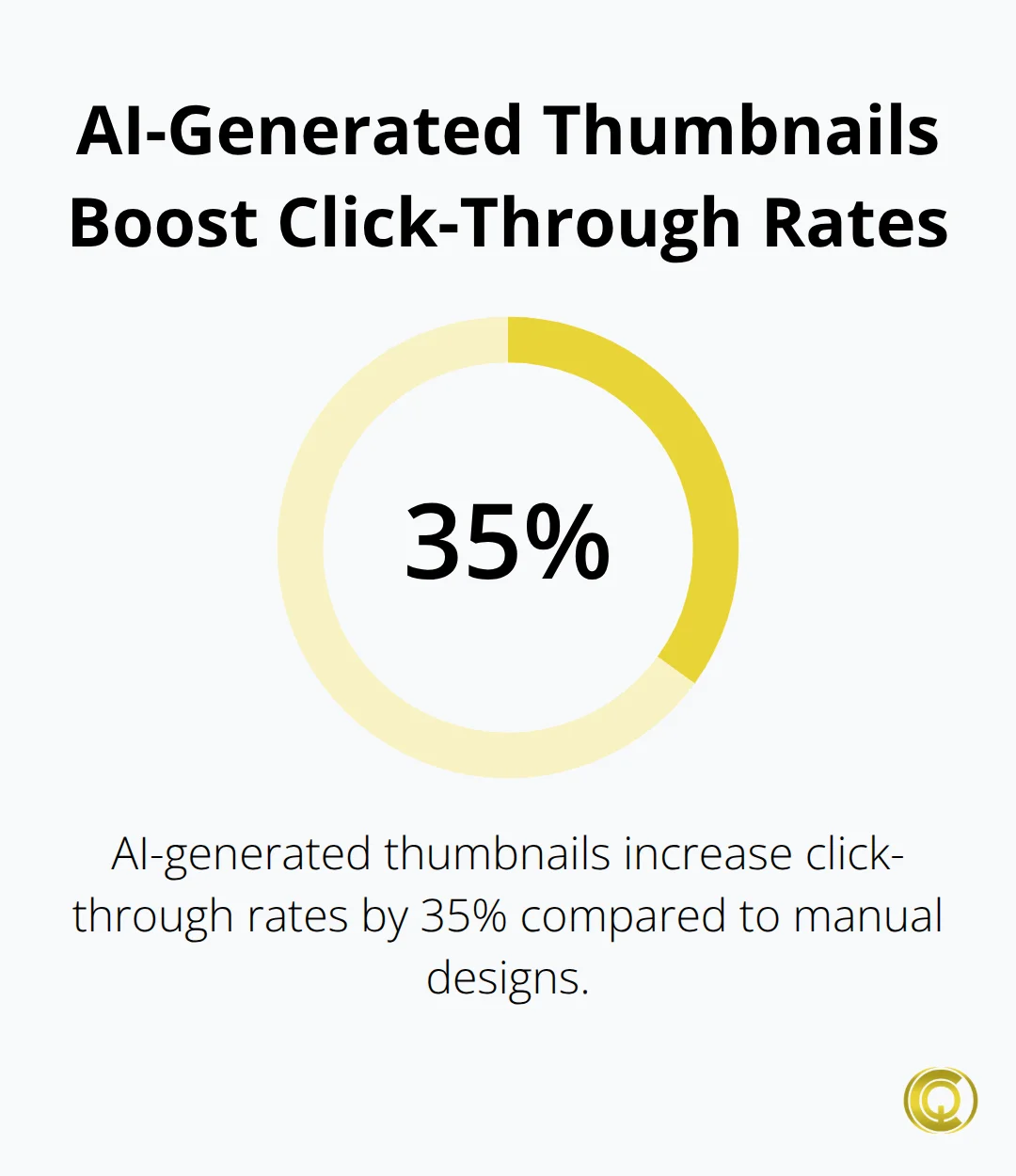 AI-Generated Thumbnails: Boost Your Click-Through Rate - Christopher ...